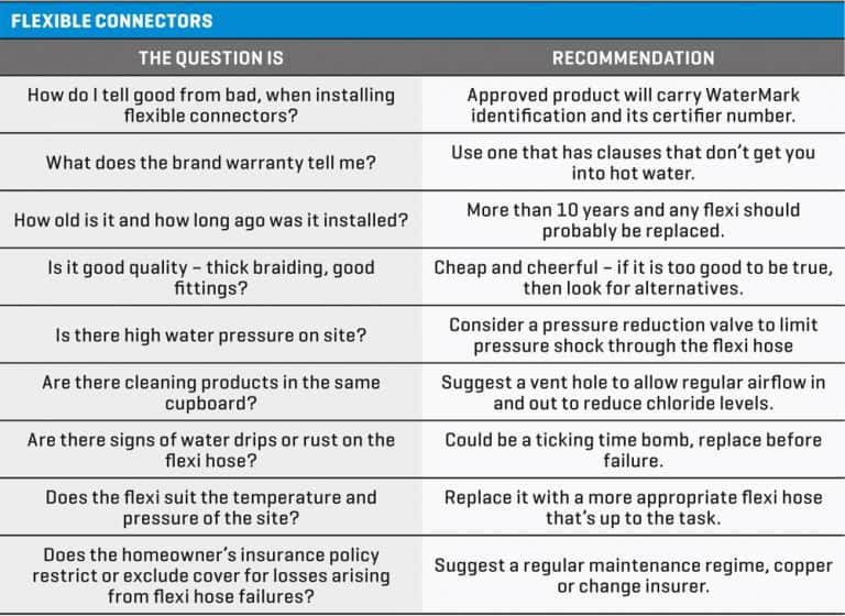 Bursting the flexi-hose bubble - Plumbing Connection