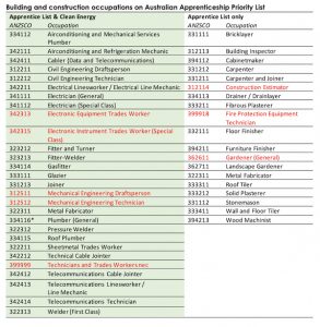 Apprentice List - Plumbing Connection