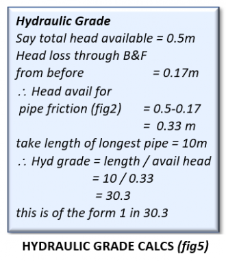 Understanding charged stormwater pipes and hydraulic grade design ...