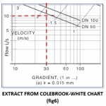 Charged Pipes - Plumbing Connection